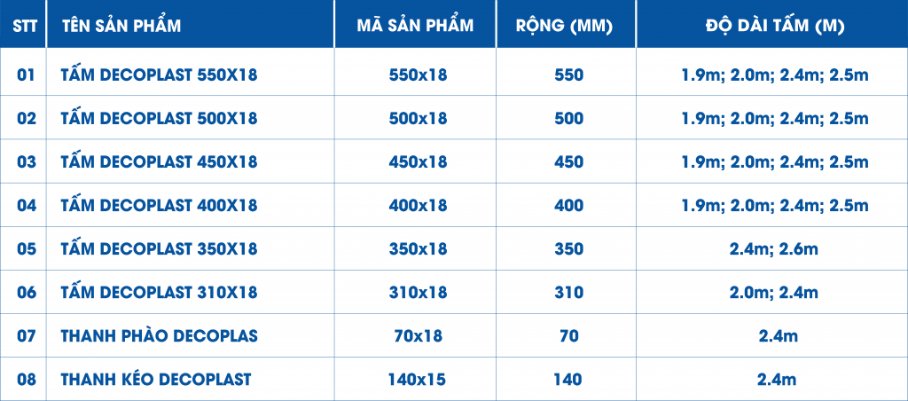Tấm nhựa cao cấp DecoPlast - Thanh Lan Plastic